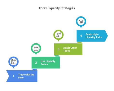 Forex Liquidity Volity
