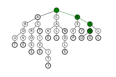 Finding Boggle Grid Scores Zwickypedia