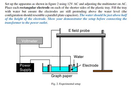 Solved Using The Configuration Of The Rectangular Electrodes
