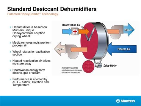 The Ultimate Guide To Understanding Dehumidifier Diagrams And How They Work