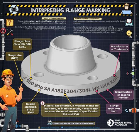 Cladding Vs Lining The Industrial Academy