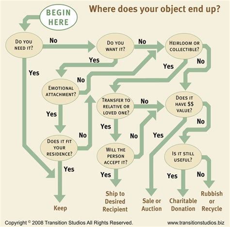 Pinterest Life Hacks Organization Useful Life Hacks Funny Flow Charts