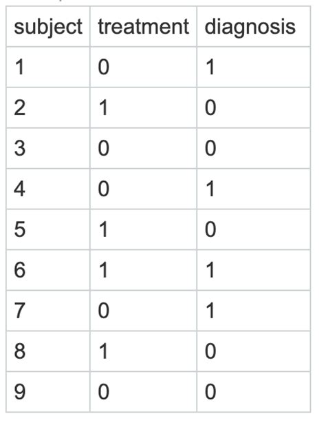 How To Create A New Categorical Variable From Two Other Categorical Va