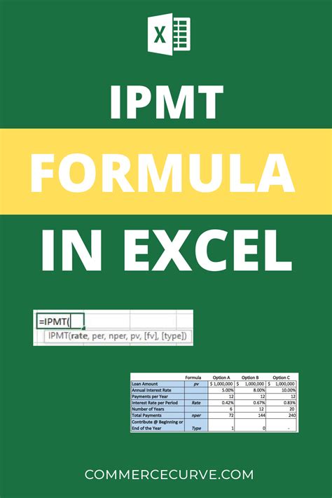 Ipmt Formula In Excel Formula Explained