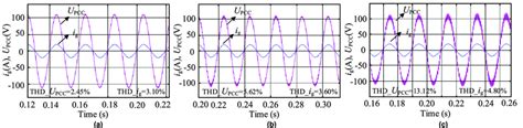 Steady State Simulation Waveforms With Phase Lead Compensator A L G Download Scientific