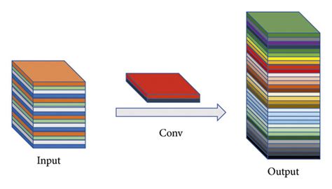 Pavement Disease Detection Through Improved Yolov5s Neural Network Chu 2022 Computational