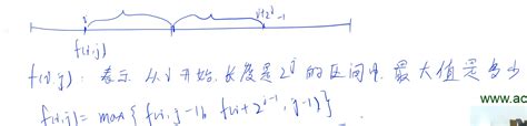 acwing 1273 天才的记忆（rmq st表） acwing