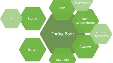 Mastering Spring Boot Your Ultimate 2025 Roadmap 🚀