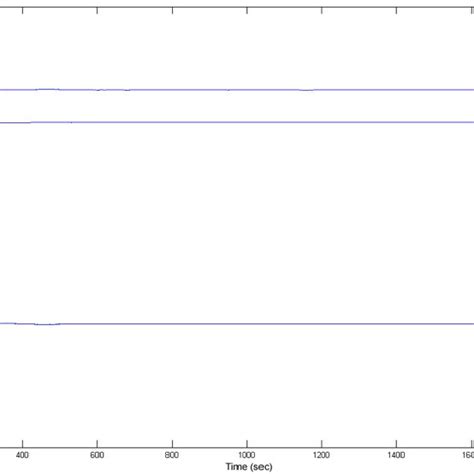 Matlab Simulink Model Of Proposed Chaotic System Download Scientific