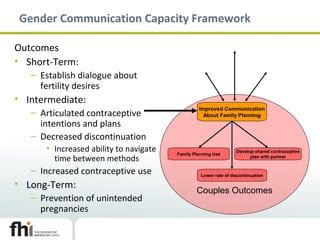 Communication Capacity Development Presentation Ppt