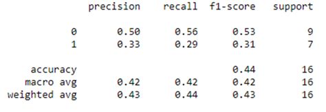 Klasifikasi Data Dengan Menggunakan Algoritma Naive Bayes Dengan Python Endahns