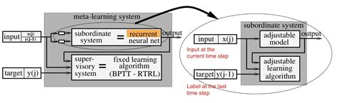 Meta Reinforcement Learning Lillog