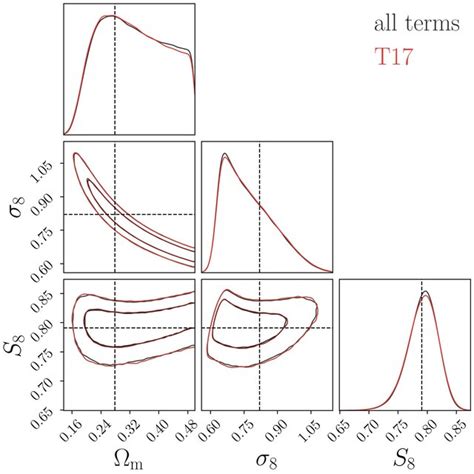 parameter constraints using either the covariance from the simulations download scientific