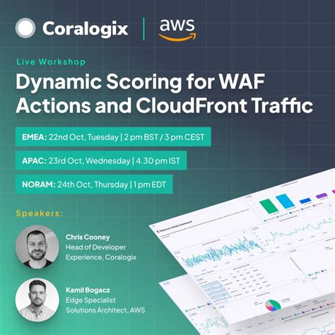 Cloudsecurity Waf Cdn Coralogix Aws Cloudmonitoring Devops Coralogix