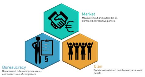 The Agile Enterprise Pmo Part 1 Principles Of Organisational Control Ppm Experts