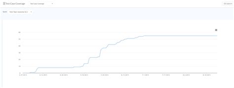 Test Case Coverage Jira Align