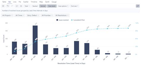 Add Calculated Feature Cumulative Sum Of Percentage Of Total Questions And Answers Eazybi