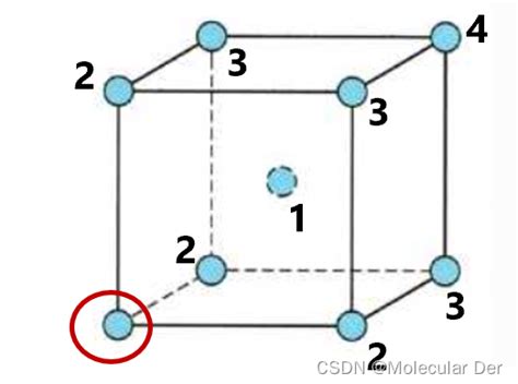 Ovito使用（3）——如何统计缺陷团簇数量及其尺寸统计团簇的数量 Csdn博客