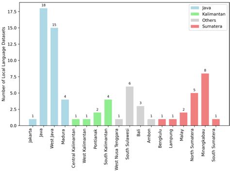 논문 리뷰 Constructing And Expanding Low Resource And Underrepresented Parallel Datasets For