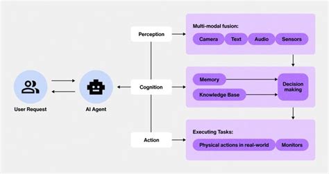 Ai Data Ai Ml Llm Agenticai Generativeai Cybersecurity Haziqa Sajid