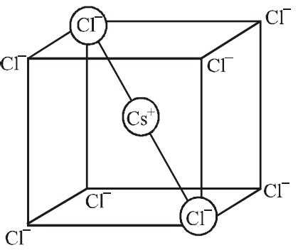 CsCl Crystallises In Body Centred Cubic Lattice If A Is Its Edge Length Then Which Of The