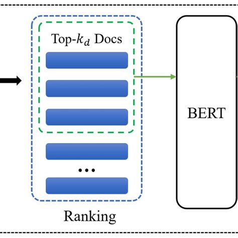 Chunk Selection For Query Expansion In Phase Two Download Scientific