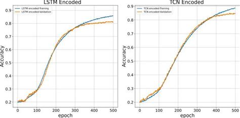 Protinteract A Deep Learning Framework For Predicting Proteinprotein Interactions Pmc