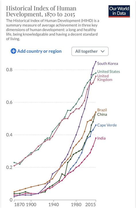 “captalism Dosent Work” Rneoliberal
