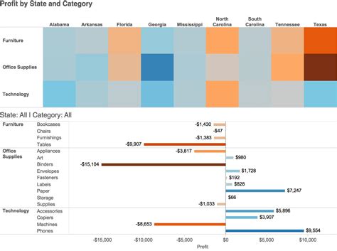 Heatmap Dashboard What Is It How To Create Examples Images