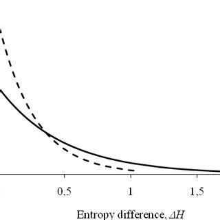 Probability Density Function Graphs For Anomaly Download Scientific Diagram