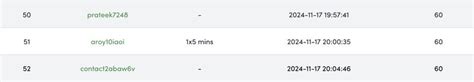 prateek goel on linkedin gfg contest learning dsa 15 comments