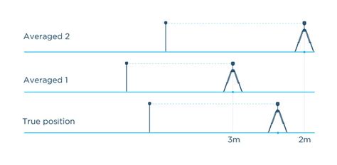 How To Set Up Your Base Support Tips Emlid Community Forum