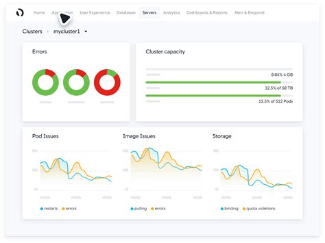 9 Best Application Performance Monitoring Tools On The Market And Why Should You Use One
