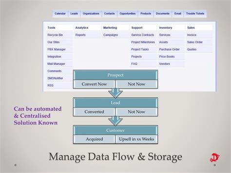 Simplify Processes Ppt