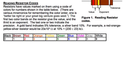 Resistor Color Code Mnemonic Georgeanna Hillman