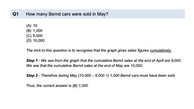 Numerical Reasoning Practice Package 1 Preparation For Your Assessment