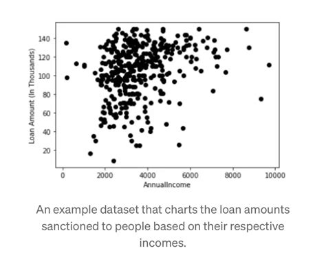 Clustering In Data Analytics Types Applications Real World Use Cases