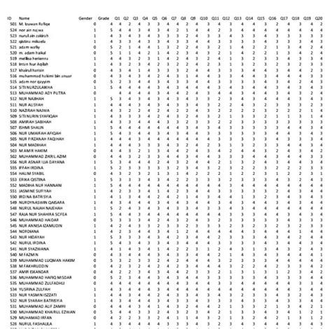 Solved To Complete This Assignment Please Use The Data