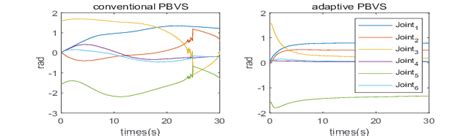 joints of the comparative experiments download scientific diagram