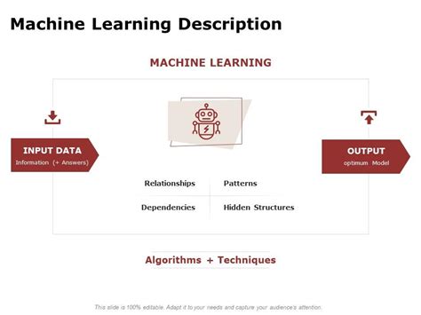 Machine Learning Description Ppt Powerpoint Presentation Ideas Aids PowerPoint Slide Templates