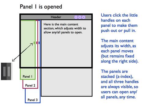 Jquerycss How To Have And Access Multiple Left Panels While Adjusting Main Content