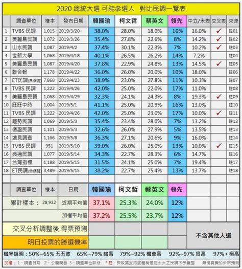 香港中評網：孫大千：藍營人士修理韓國瑜 便宜柯和綠