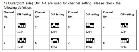 2 Analog Input Modbus Io Module Rs485 Wireless Edge Control Plc Scada Gateway Wireless Aiao 4ao