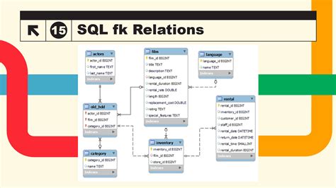 GitHub Pombo7676 W3 Database Project SQL Database Cleaning And Research