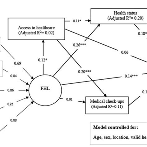 Figure A Heuristic Conceptual And Analytical Framework Underpinned By Download Scientific