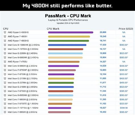 My 480o0h Still Performs Like Butter Passmark Cpu Mark Laplop