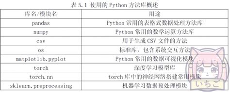 Python Lstm Ichigo Studio