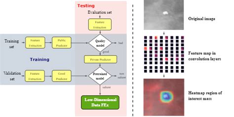Flowchart Of Data Processing For Training And Evaluation Download Scientific Diagram