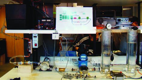 Hardware Setup For The Mock Circulatory Loop Download High Resolution