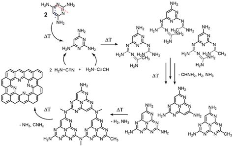 Suggested Polymerization Pathway Of 246‐triaminopyrimidine
